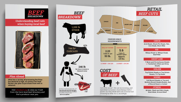 Ohio Beef Council Store