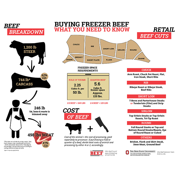 Ohio Beef Council Store