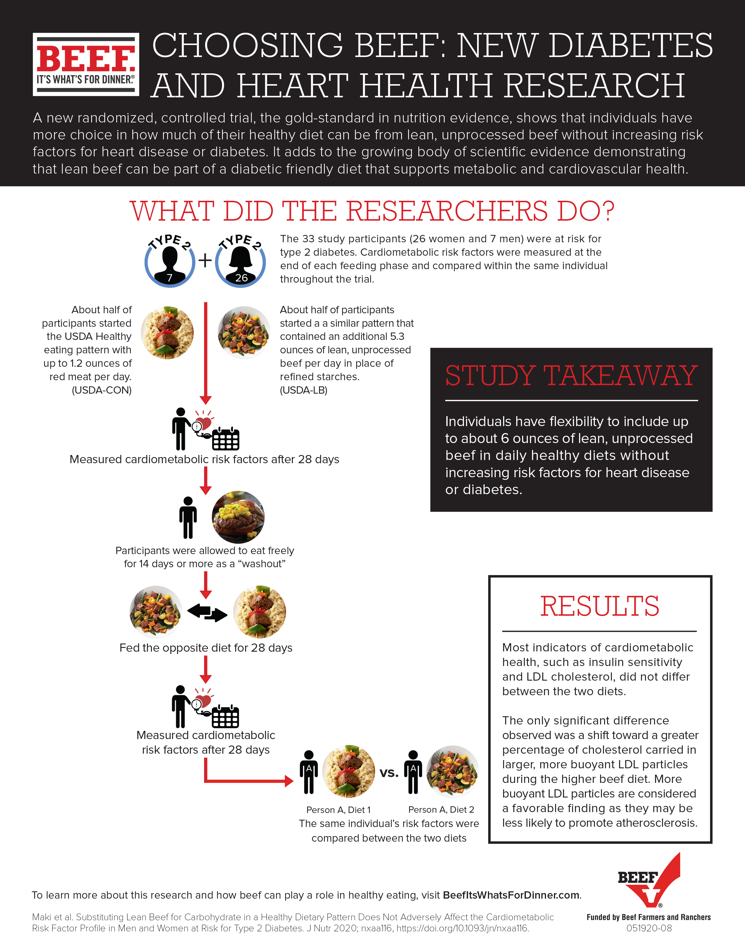 Ohio Beef Council Store