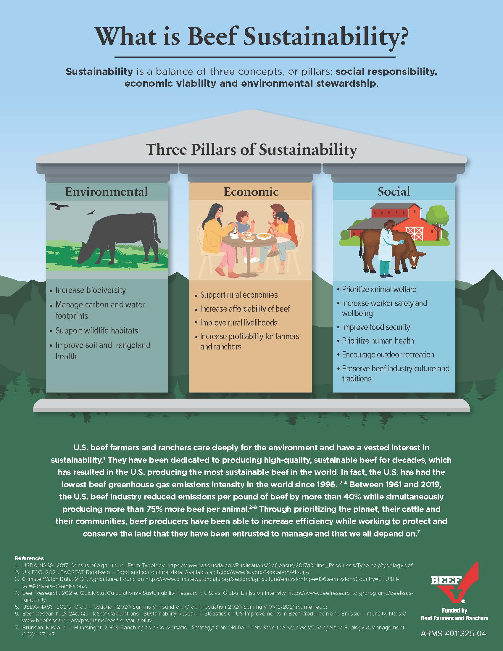 Ohio Beef Council Store